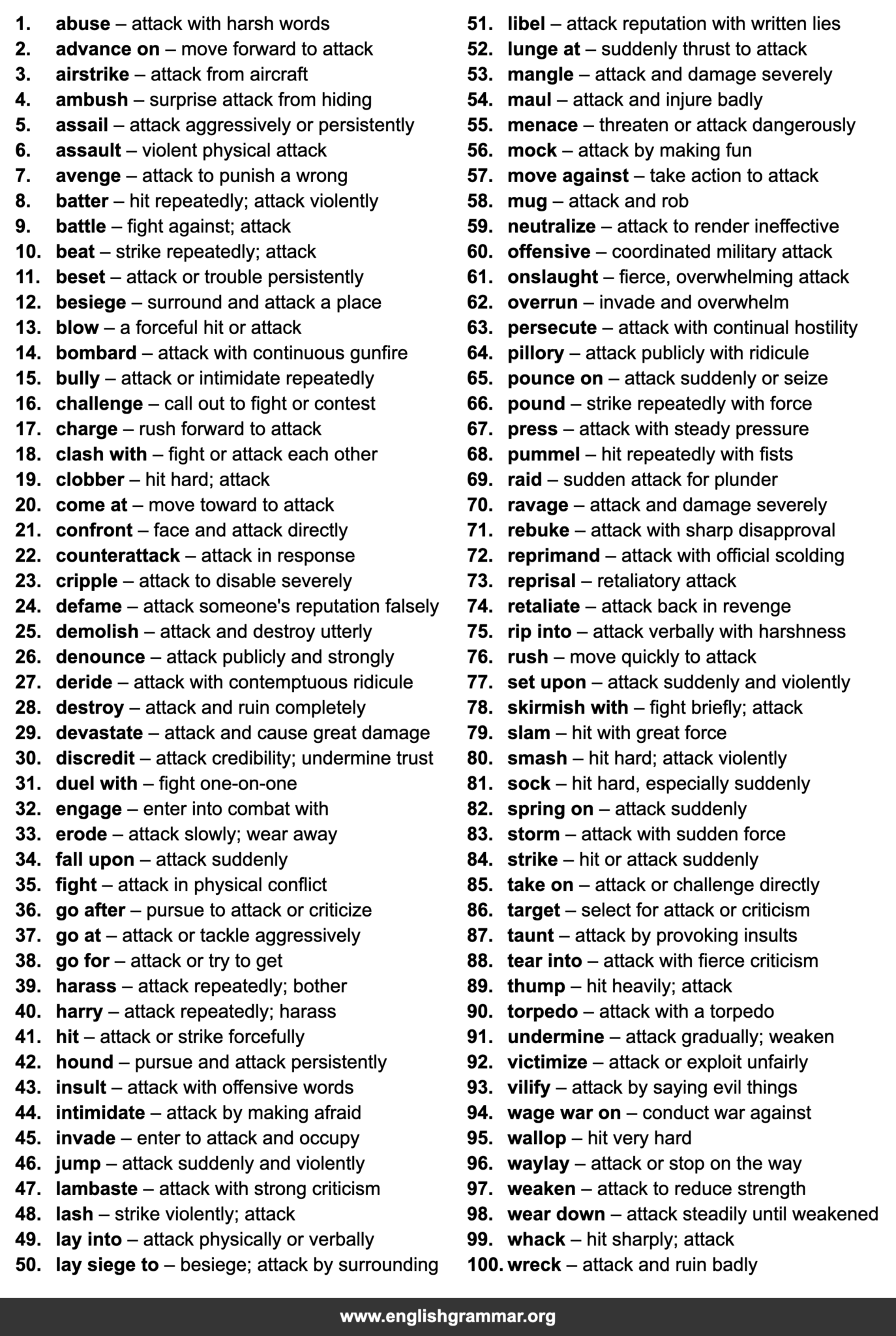 100 Best Synonyms for “Attack”