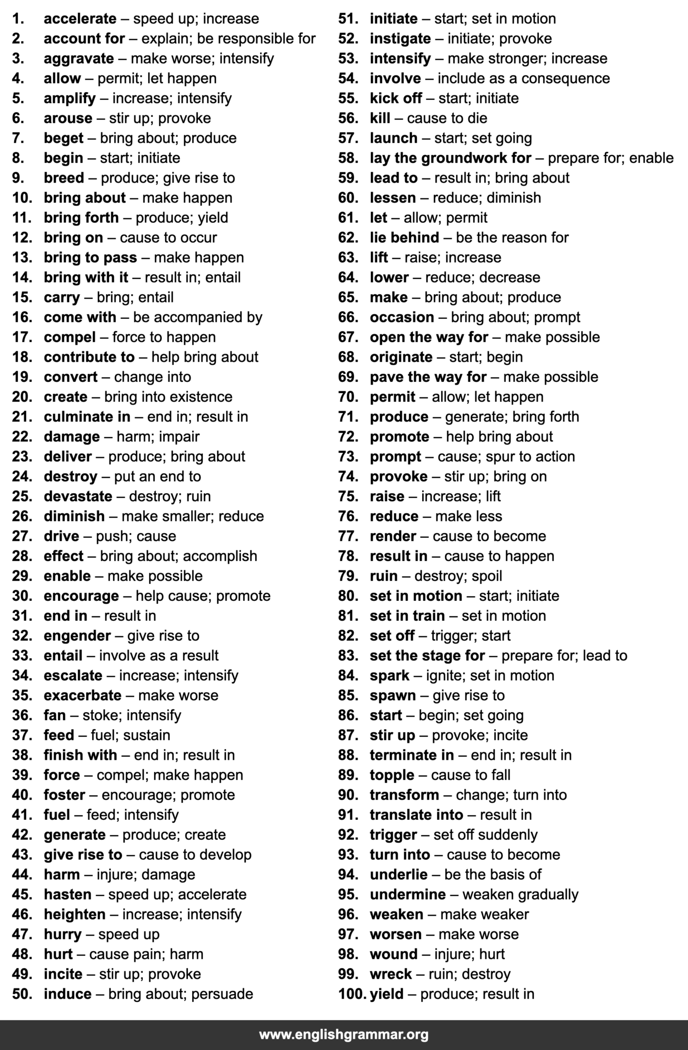 100 Best Synonyms for “Cause”