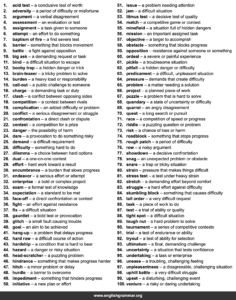100 Best Synonyms for “Challenge”