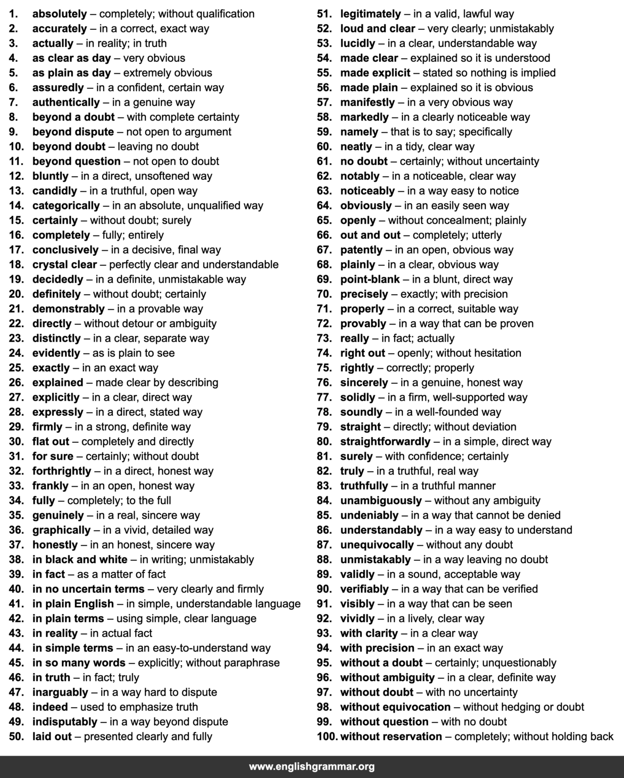 100 Best Synonyms for “Clearly”