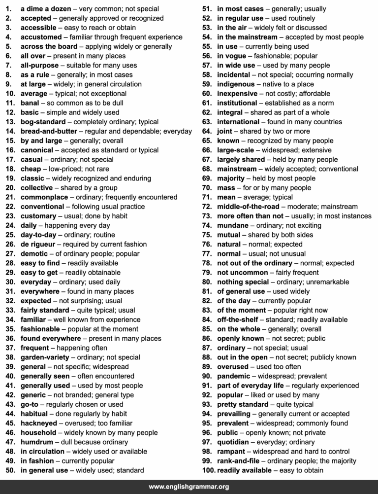100 Best Synonyms for “Common”
