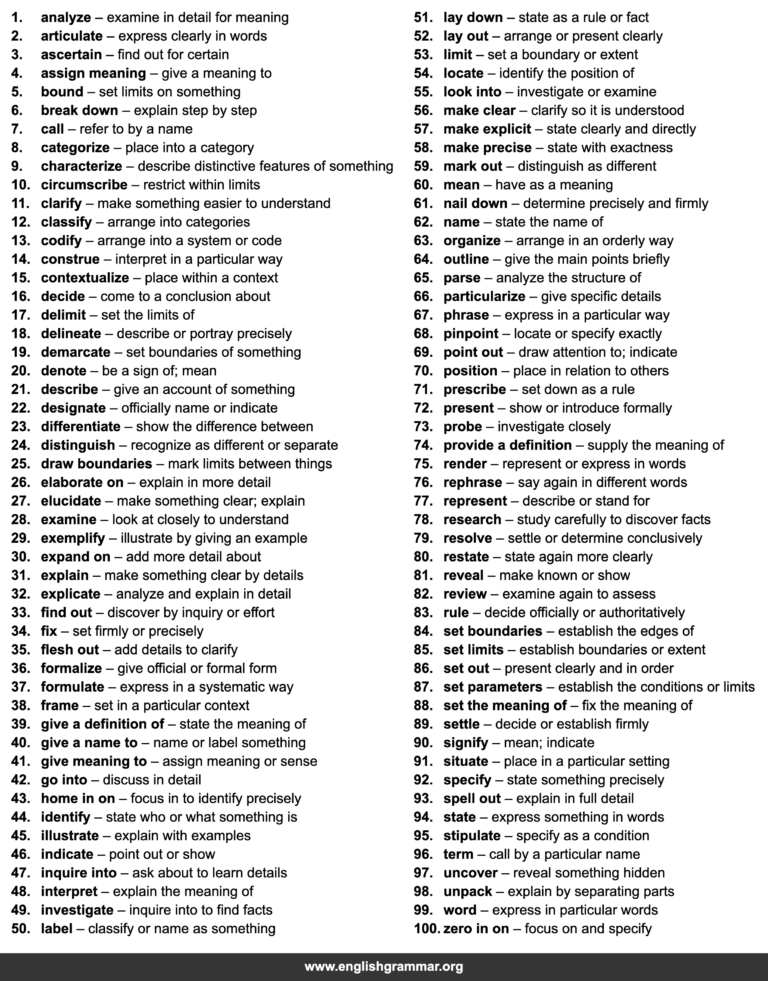 100 Best Synonyms for “Define”