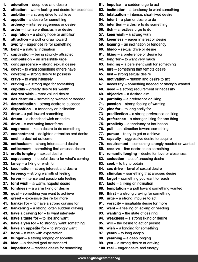 100 Best Synonyms for “Desire”