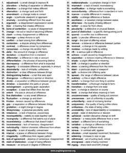 100 Best Synonyms for “Difference”