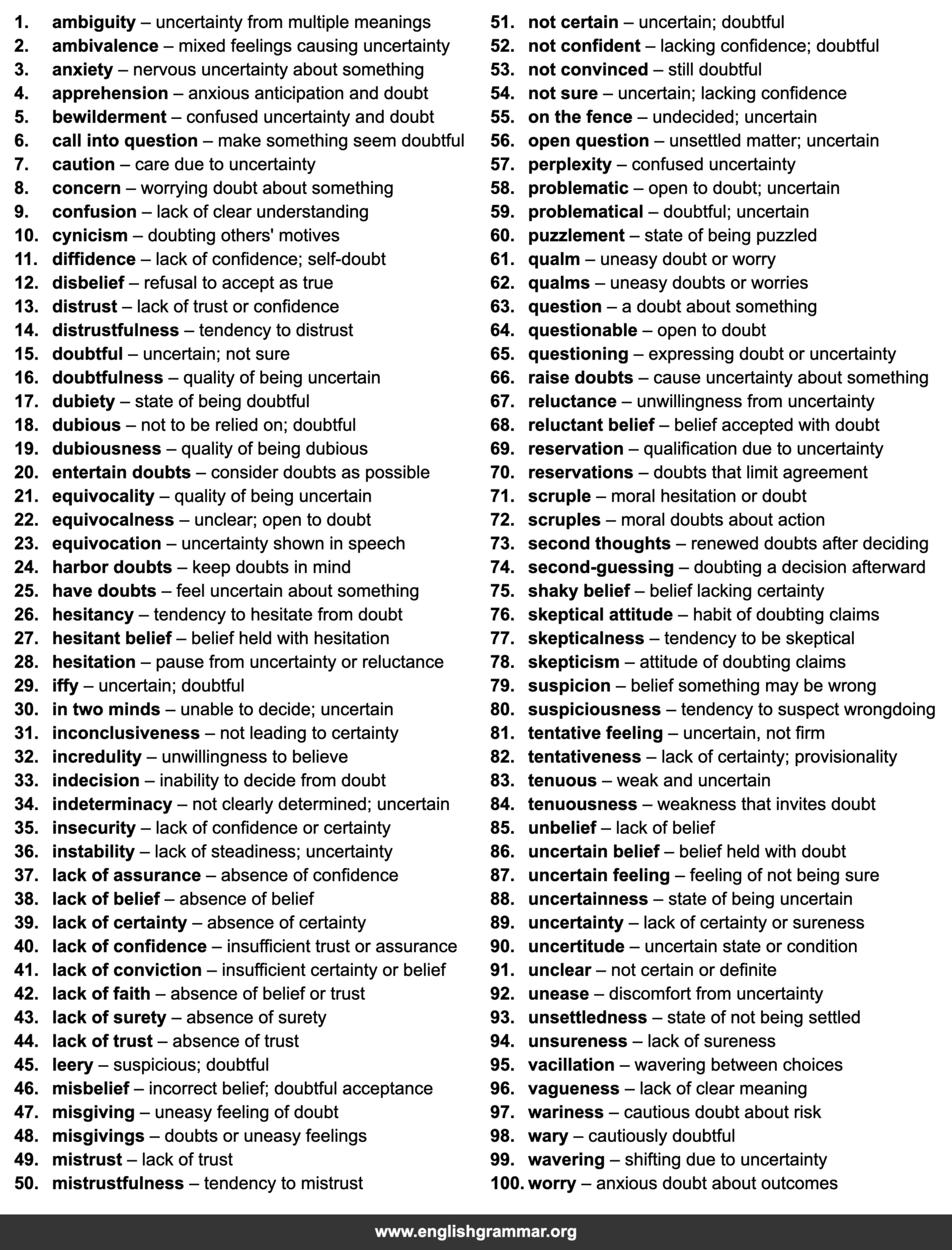 100 Best Synonyms for “Doubt”