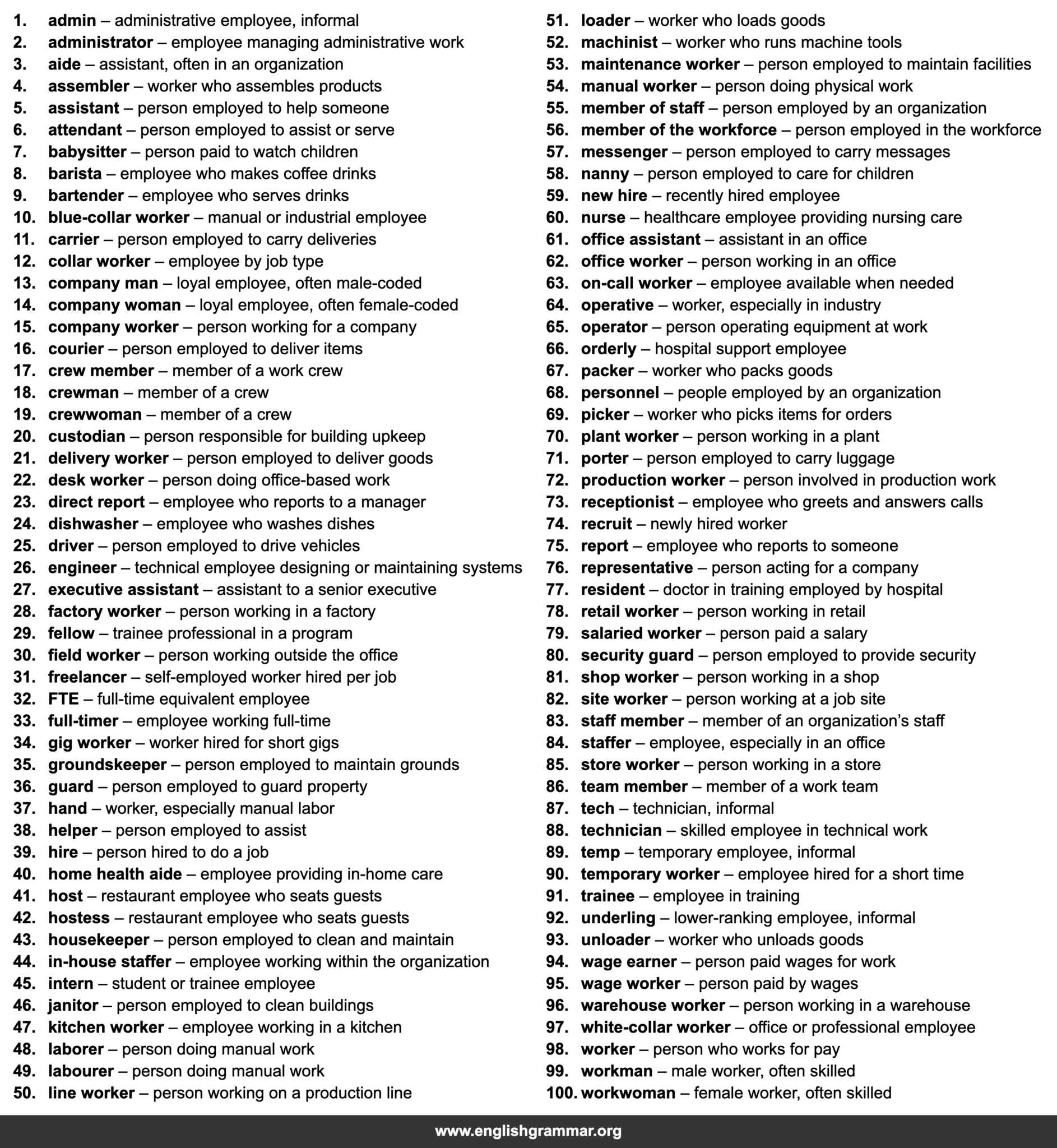 100 Best Synonyms for “Employee”