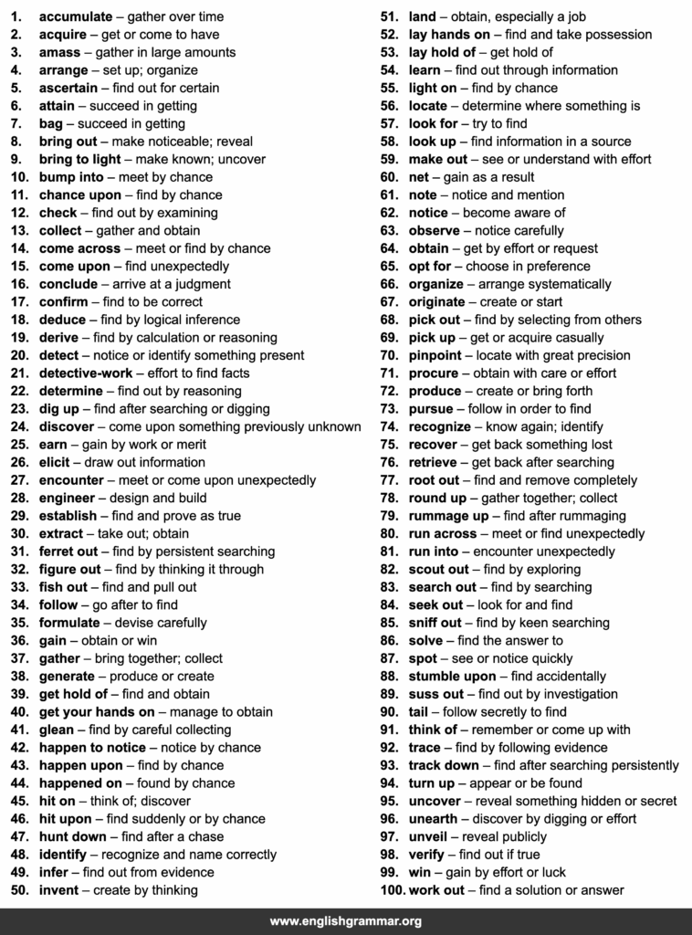 100 Best Synonyms for “Find”
