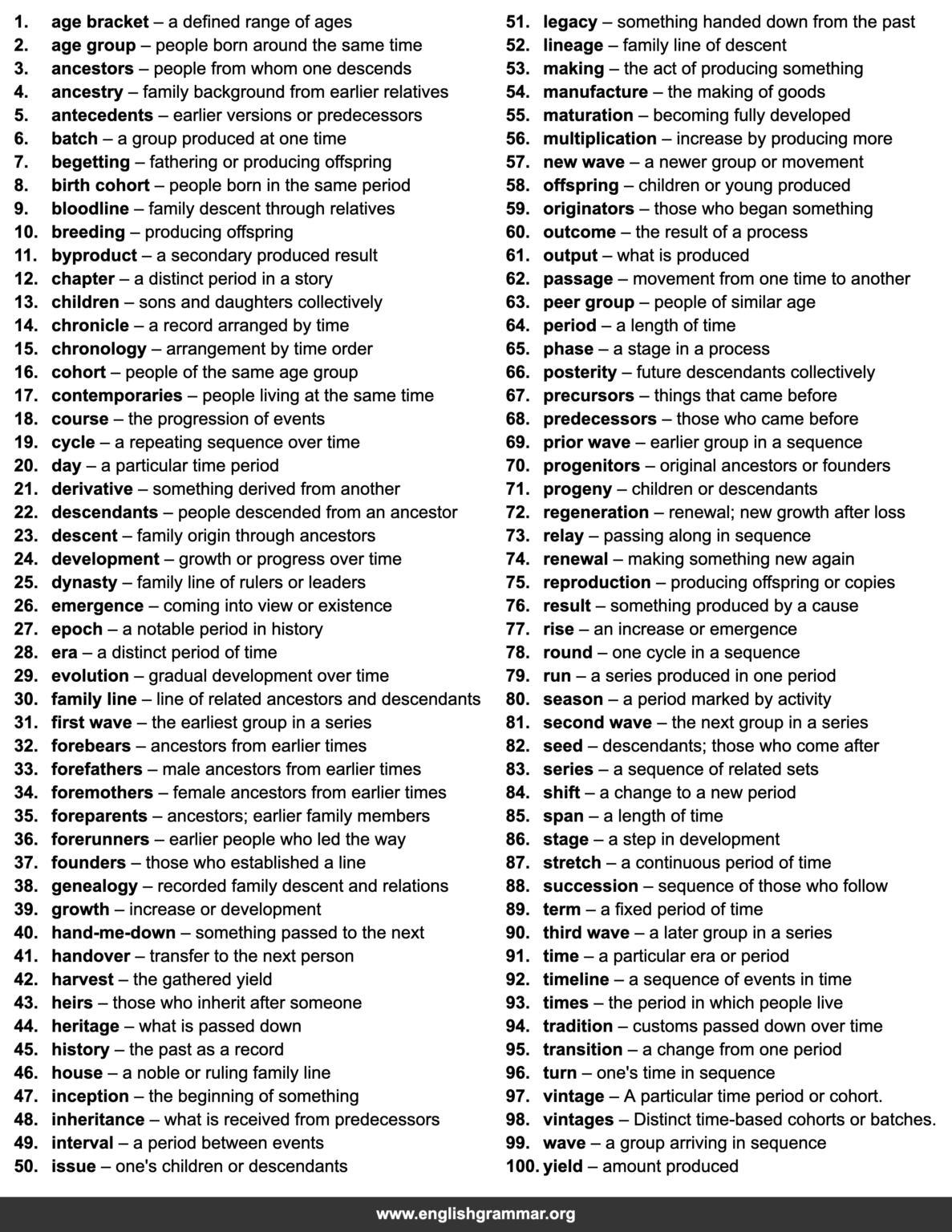 100 Best Synonyms for “Generation”
