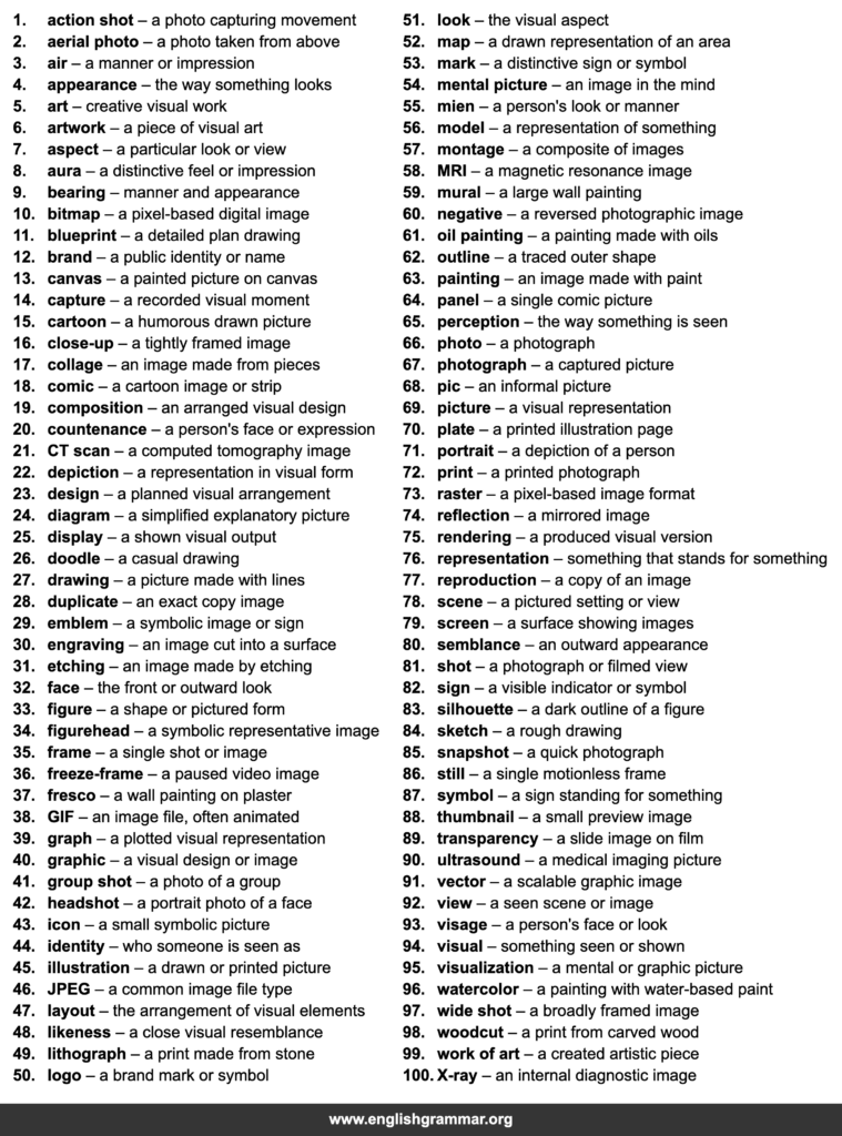 100 Best Synonyms for “Image”