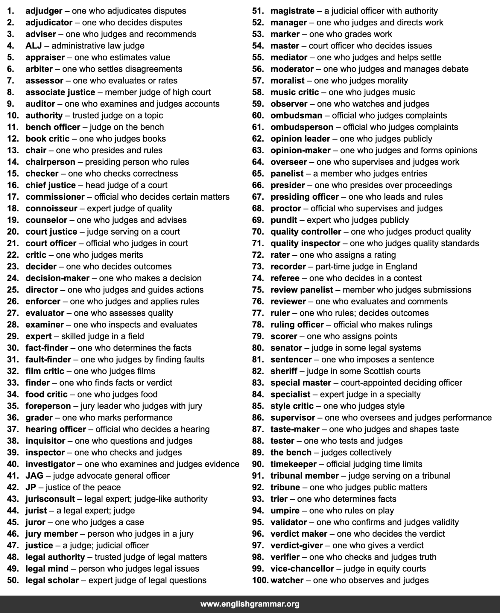 100 Best Synonyms for “Judge”