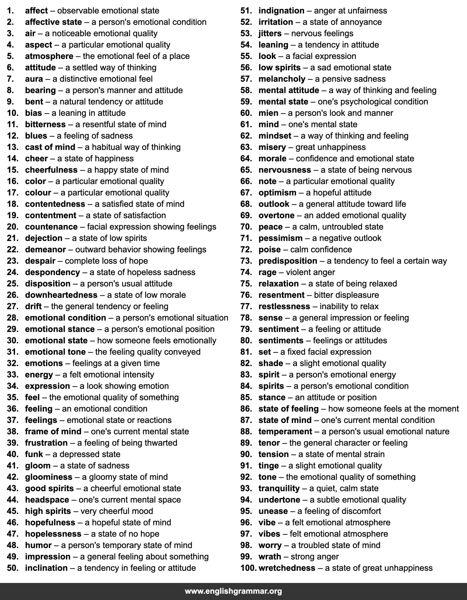 100 Best Synonyms for “Mood”