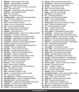 100 Best Synonyms for “Network”