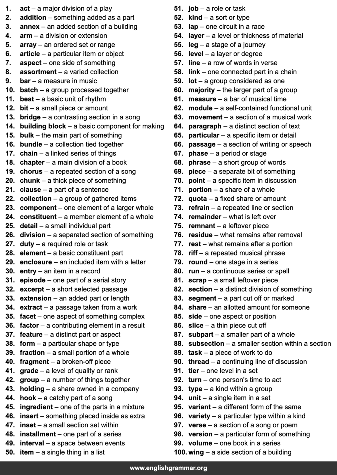 100 Best Synonyms for “Part”
