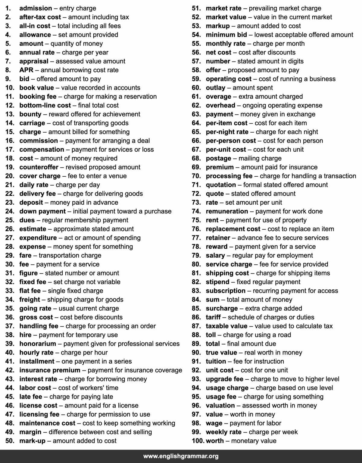 100 Best Synonyms for “Price”
