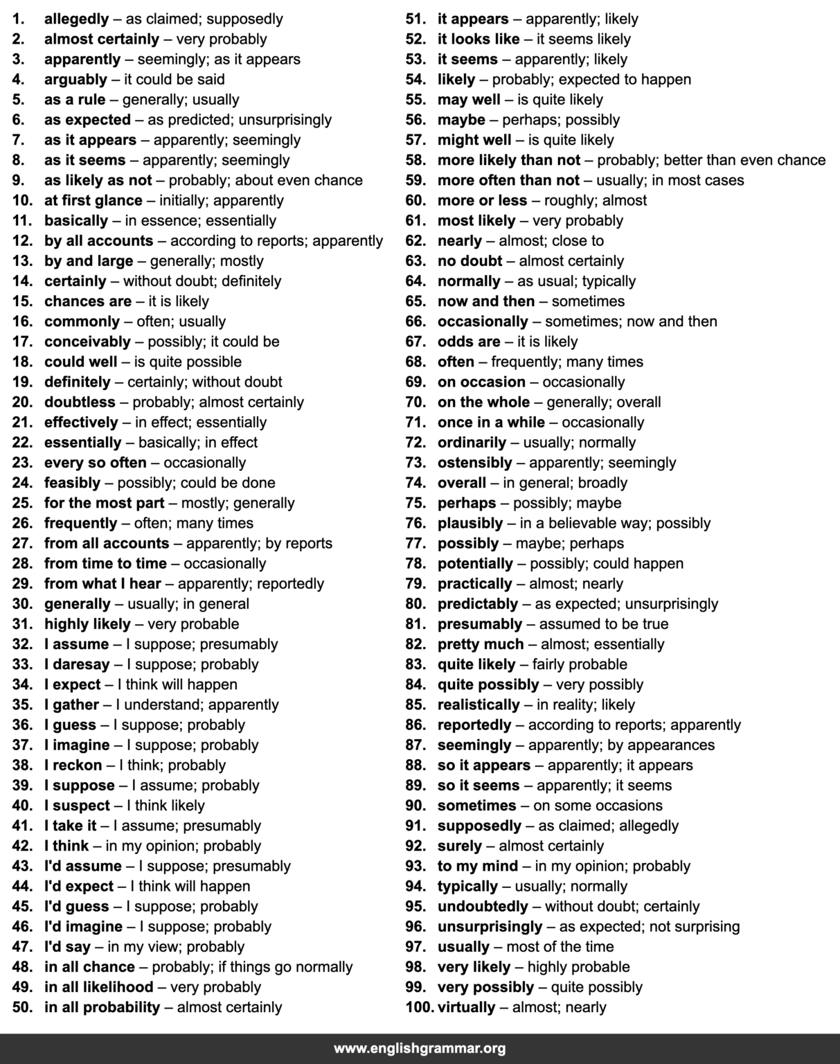 100 Best Synonyms for “Probably”
