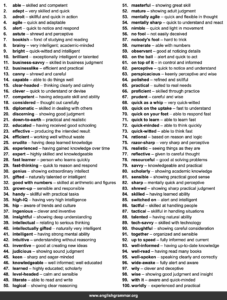 100 Best Synonyms for “Smart”