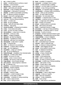 100 Best Synonyms for “Step”