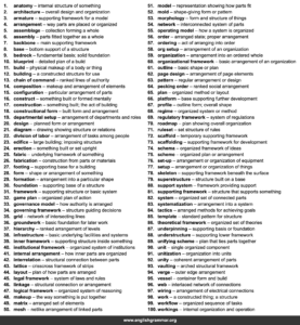 100 Best Synonyms for “Structure”