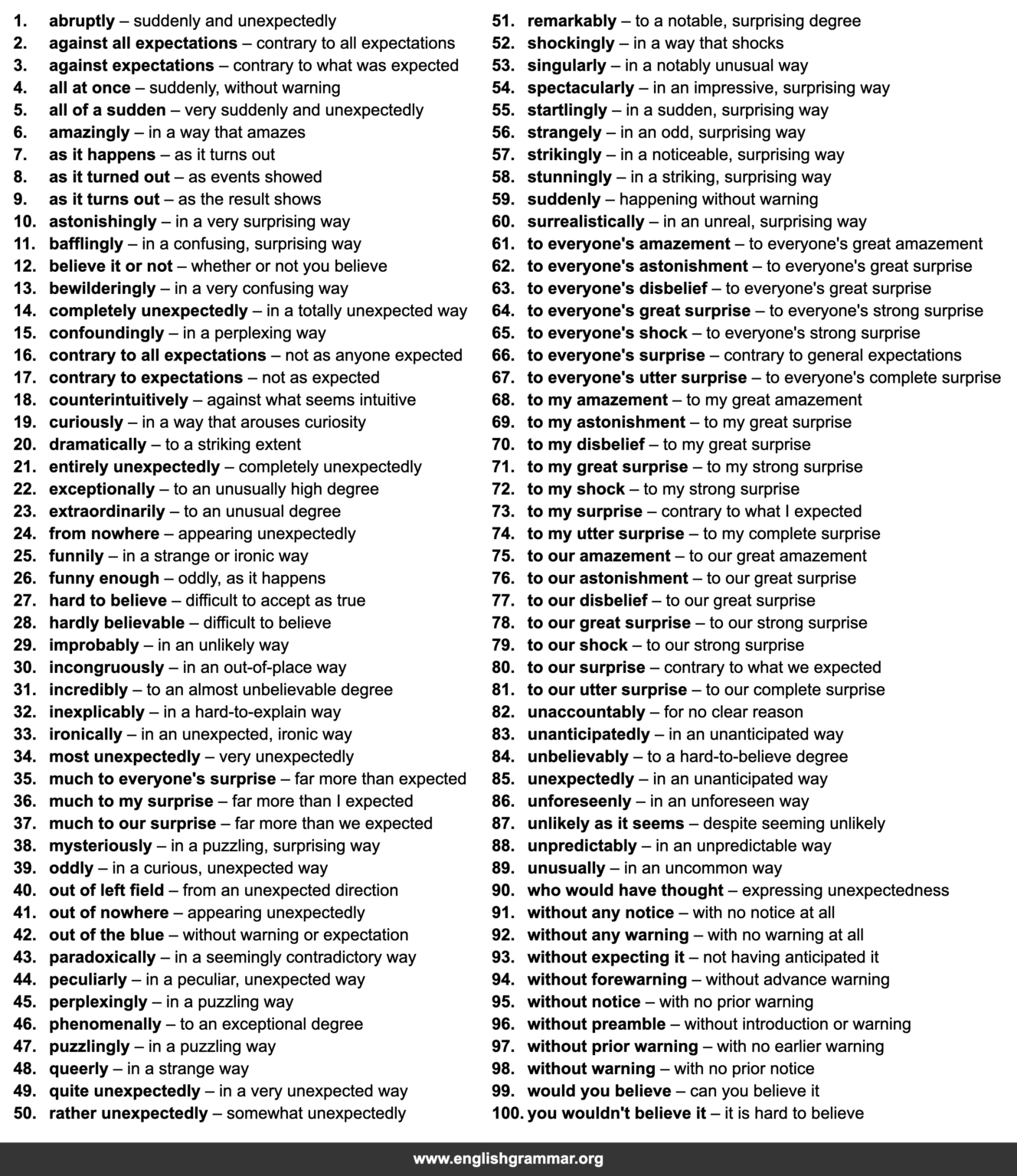 100 Best Synonyms for “Surprisingly”