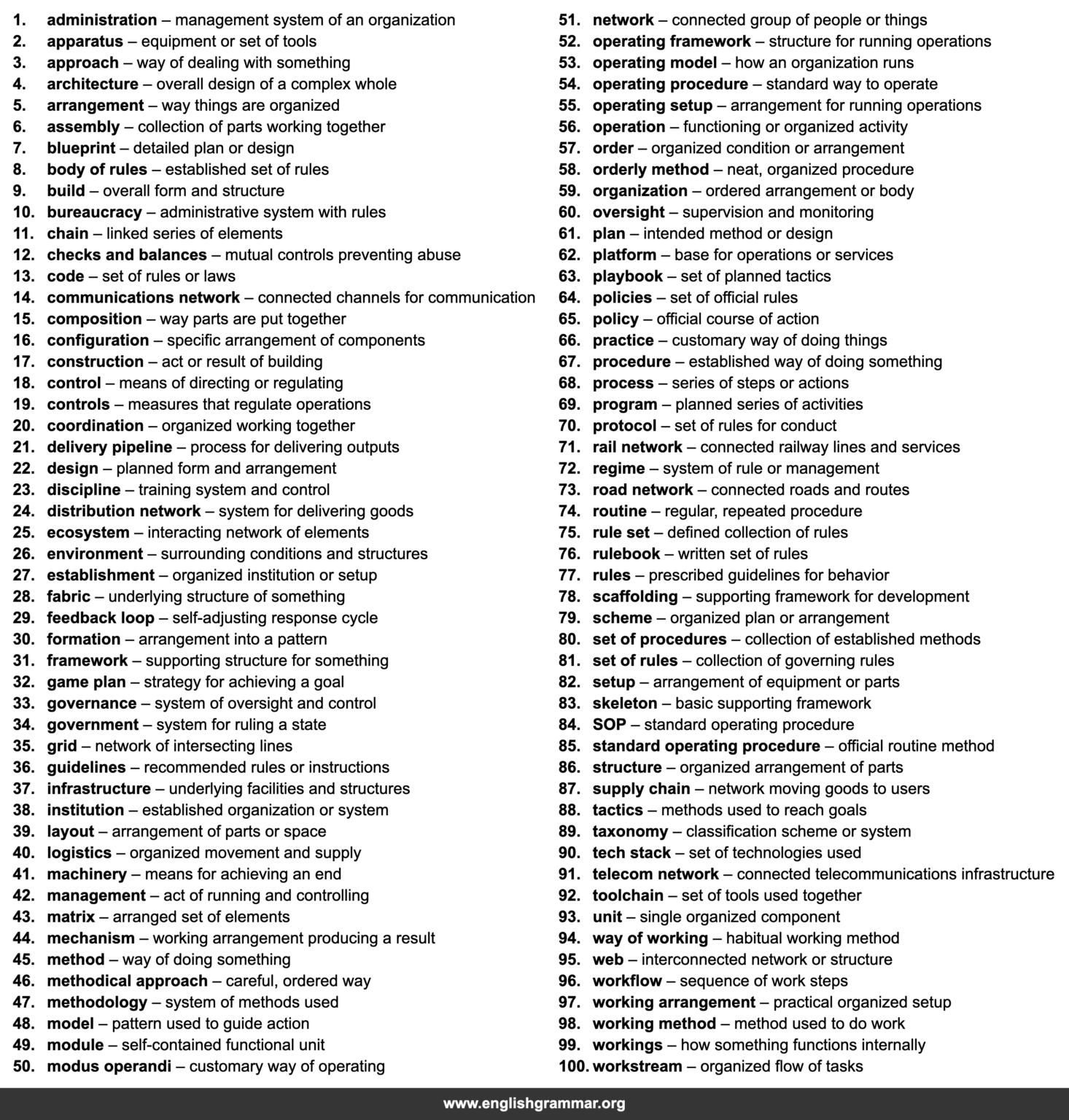 100 Best Synonyms for “System”