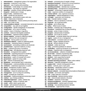 100 Best Synonyms for “System”