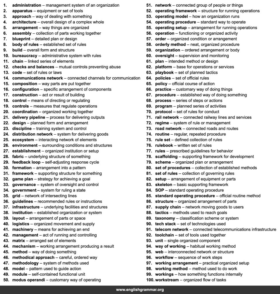 100 Best Synonyms for “System”