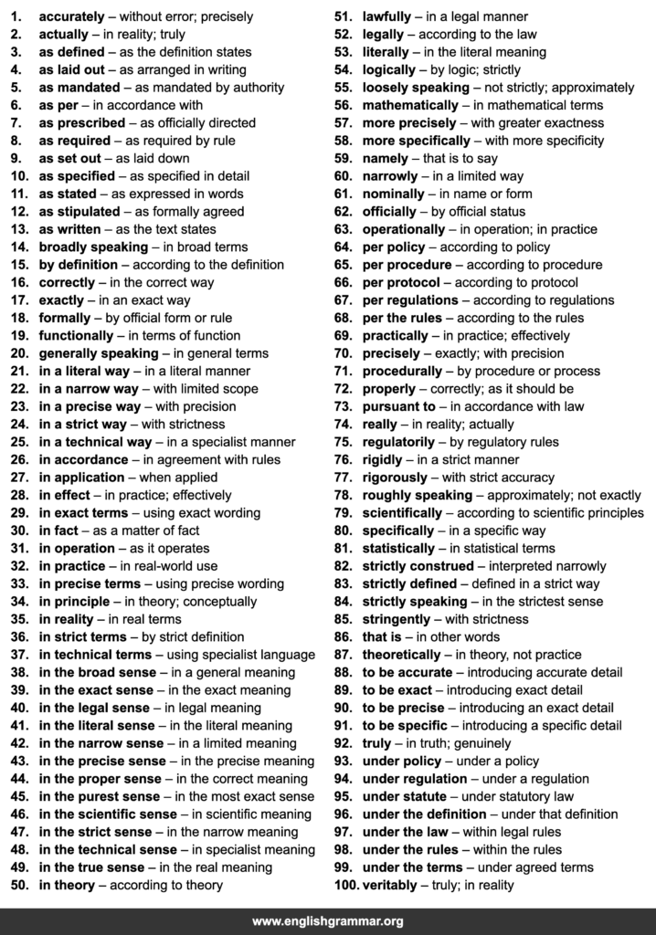 100 Best Synonyms for “Technically”