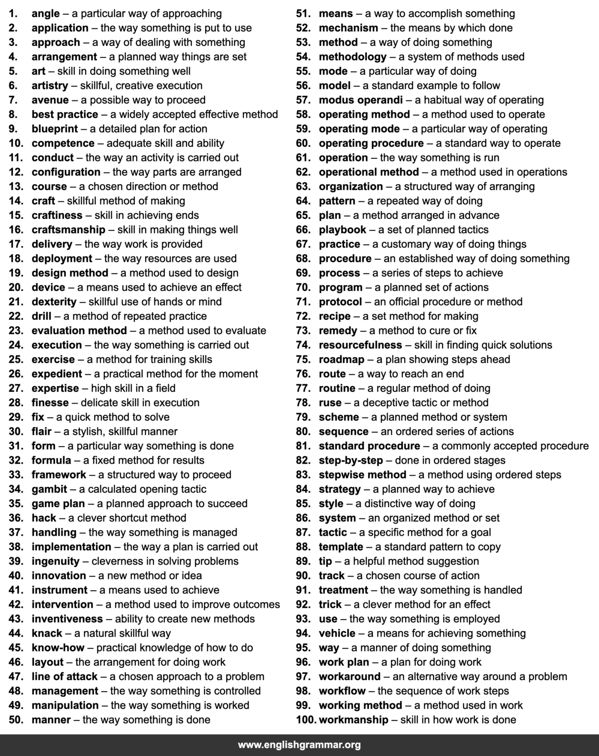100 Best Synonyms for “Technique”
