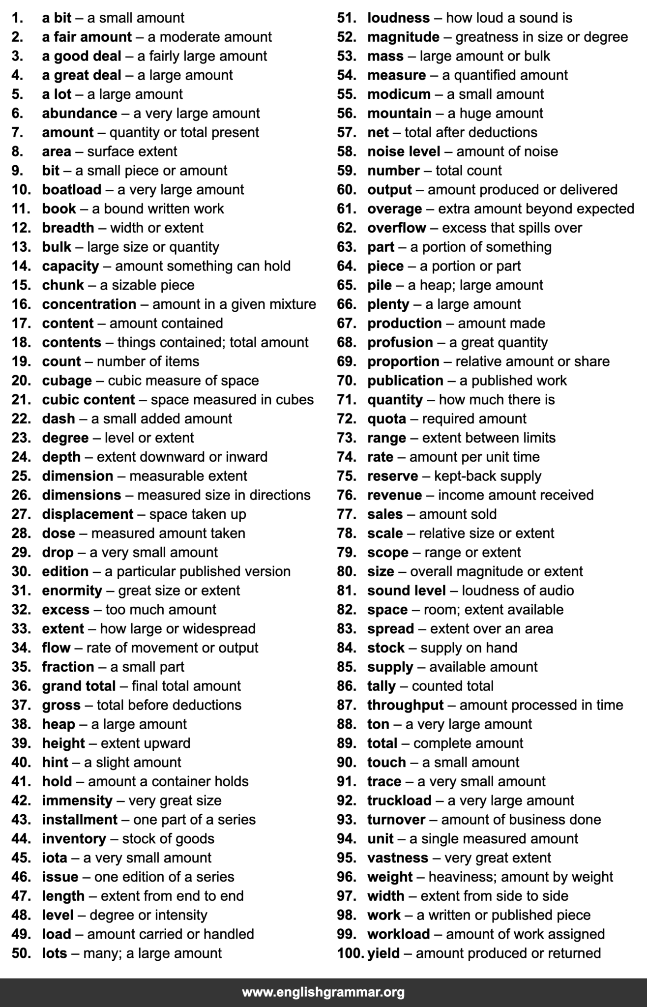 100 Best Synonyms for “Volume”