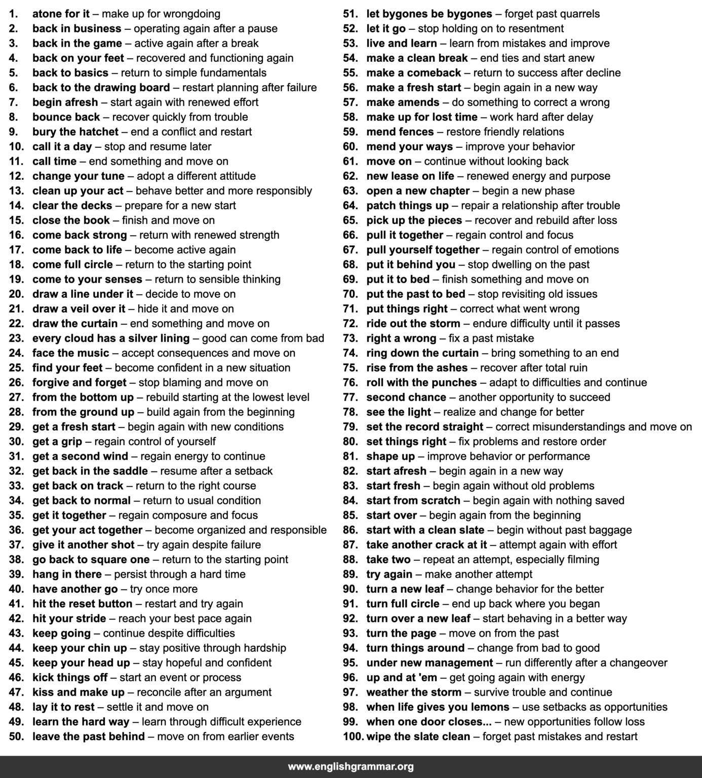 100 Idioms About Starting Over
