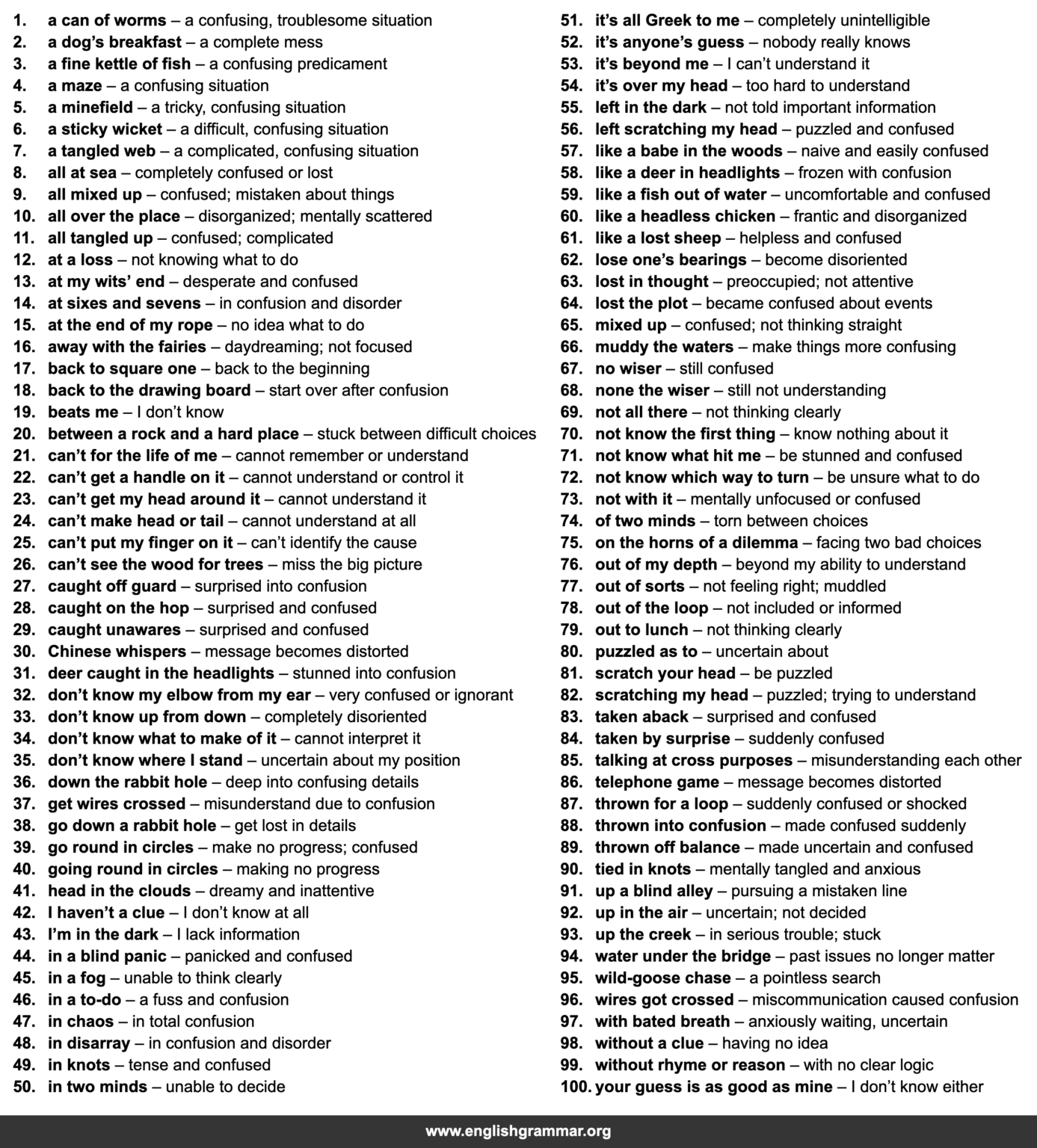 100 Idioms for Describing Confusion