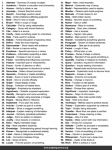 100 Most Common Academic Words