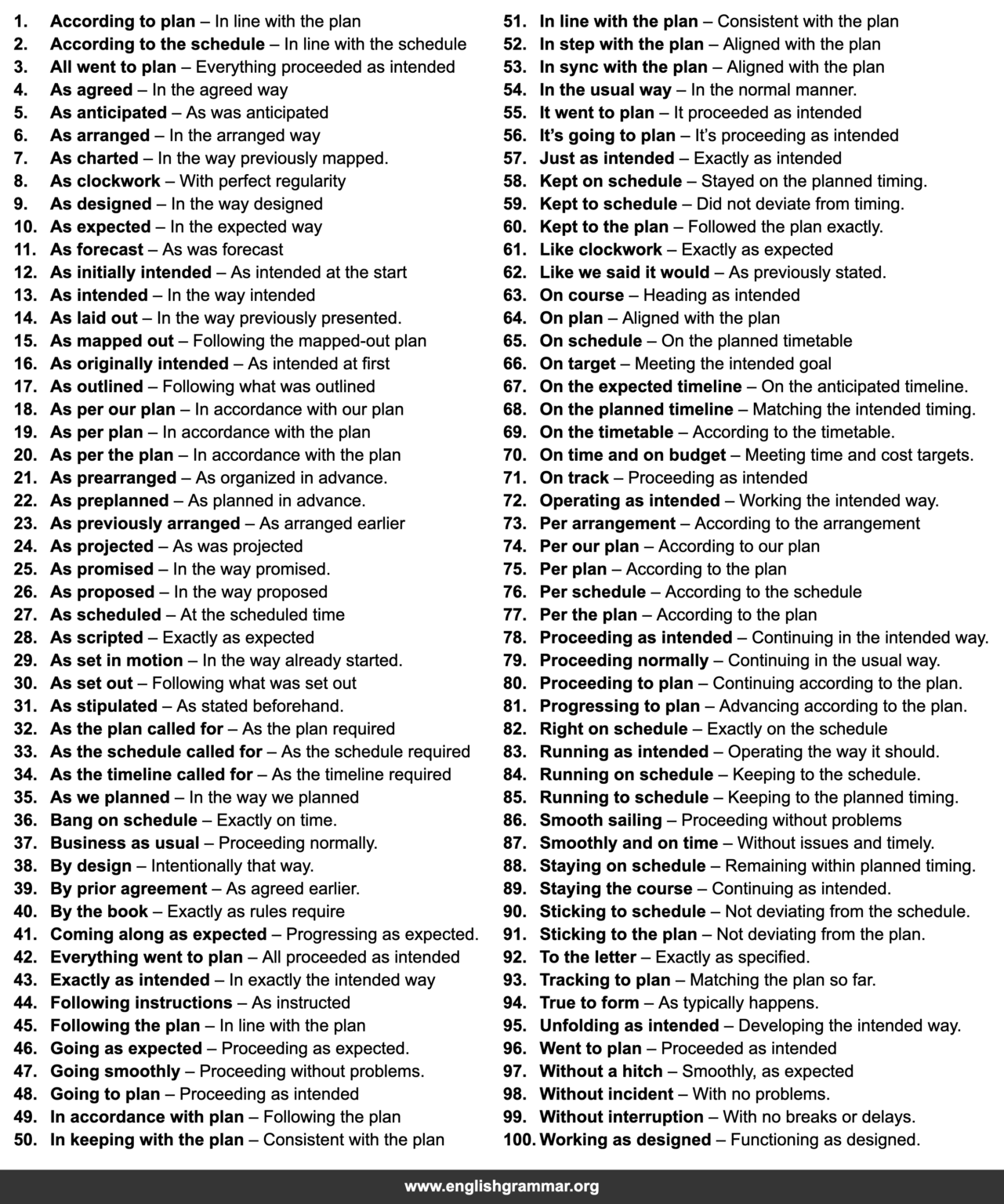 100 Phrases to Use Instead of “As planned”