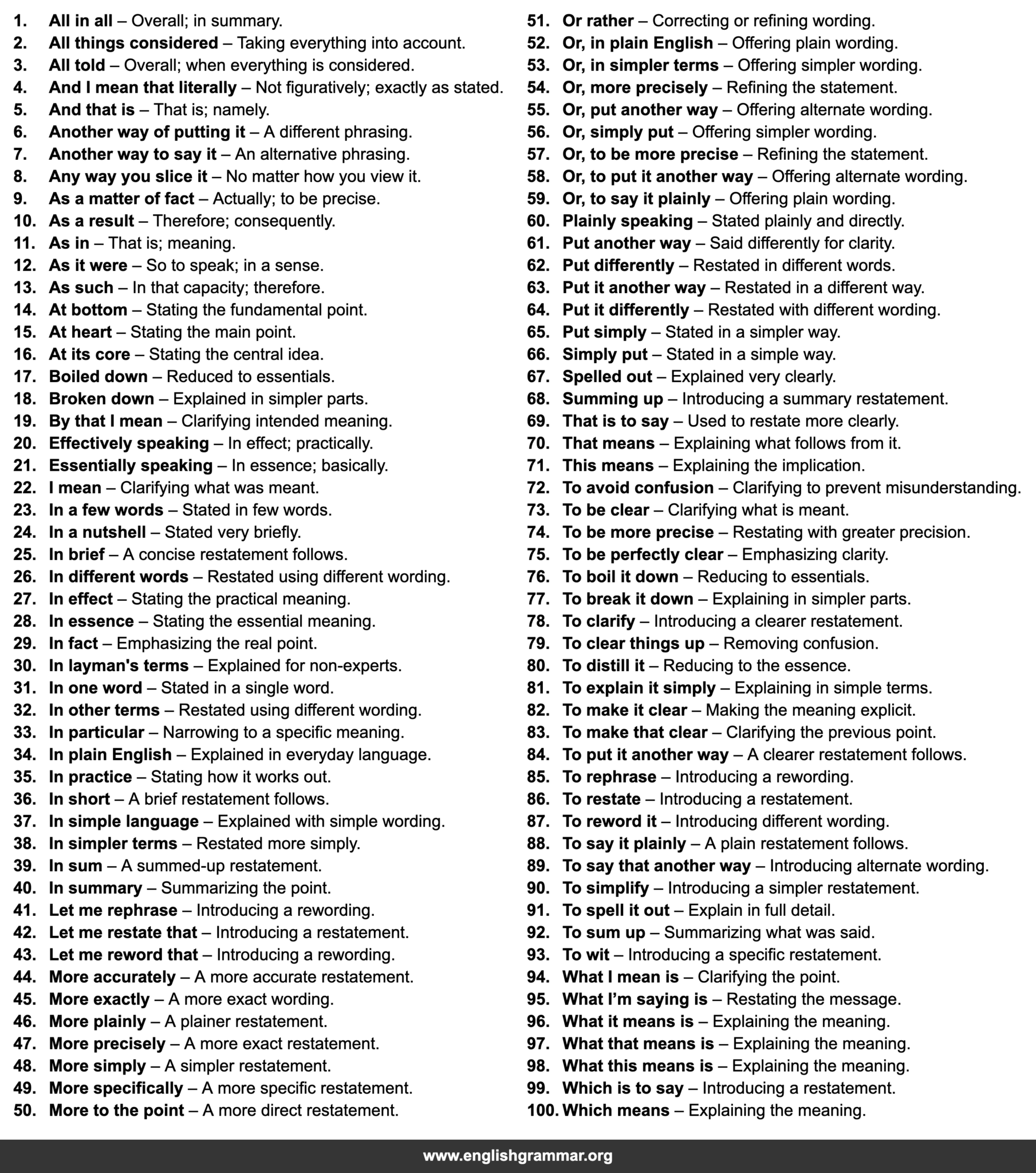 100 Phrases to Use Instead of “In other words”