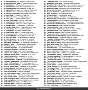 100 Phrases to Use Instead of “Please see below”