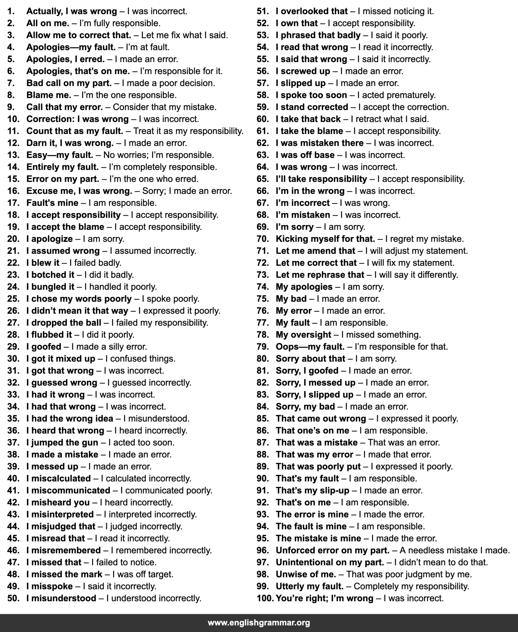 100 Ways to Say “My mistake”