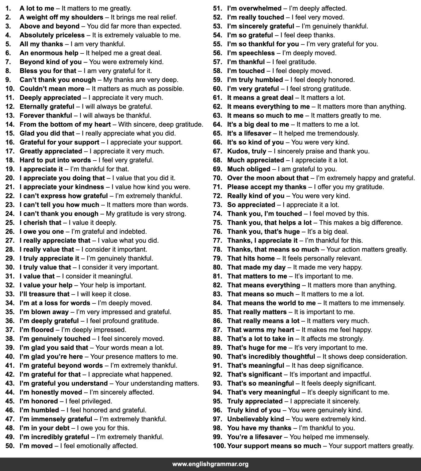 100 Ways to Say “That means a lot”