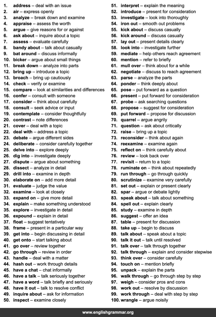 100 Words to Use Instead of “Discuss”
