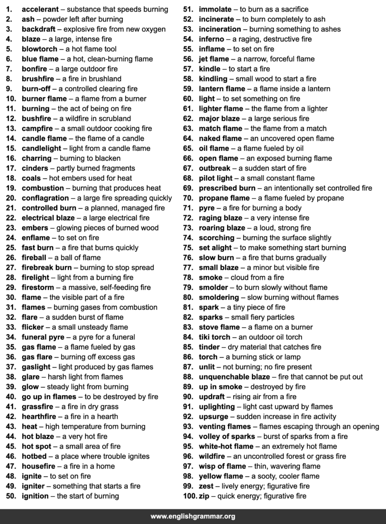 100 Words to Use Instead of “Fire”