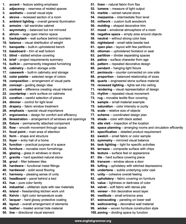 100 Words Every Interior Designer Should Know