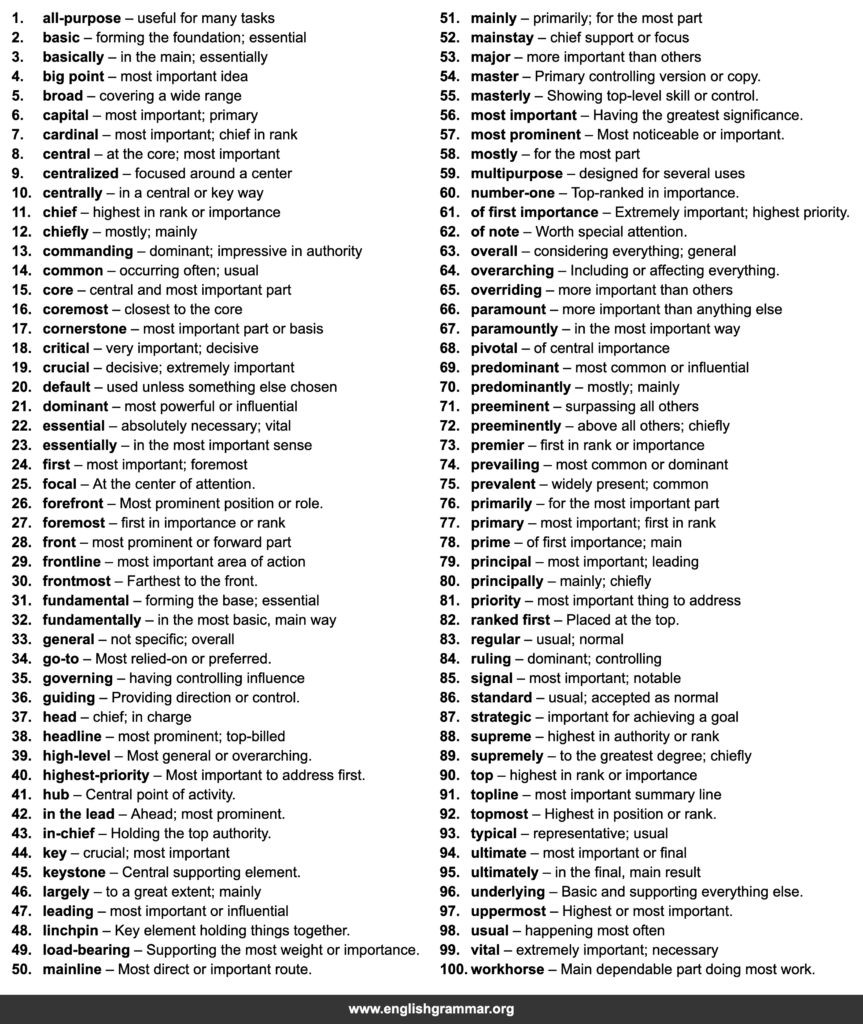 100 Words to Use Instead of “Main”