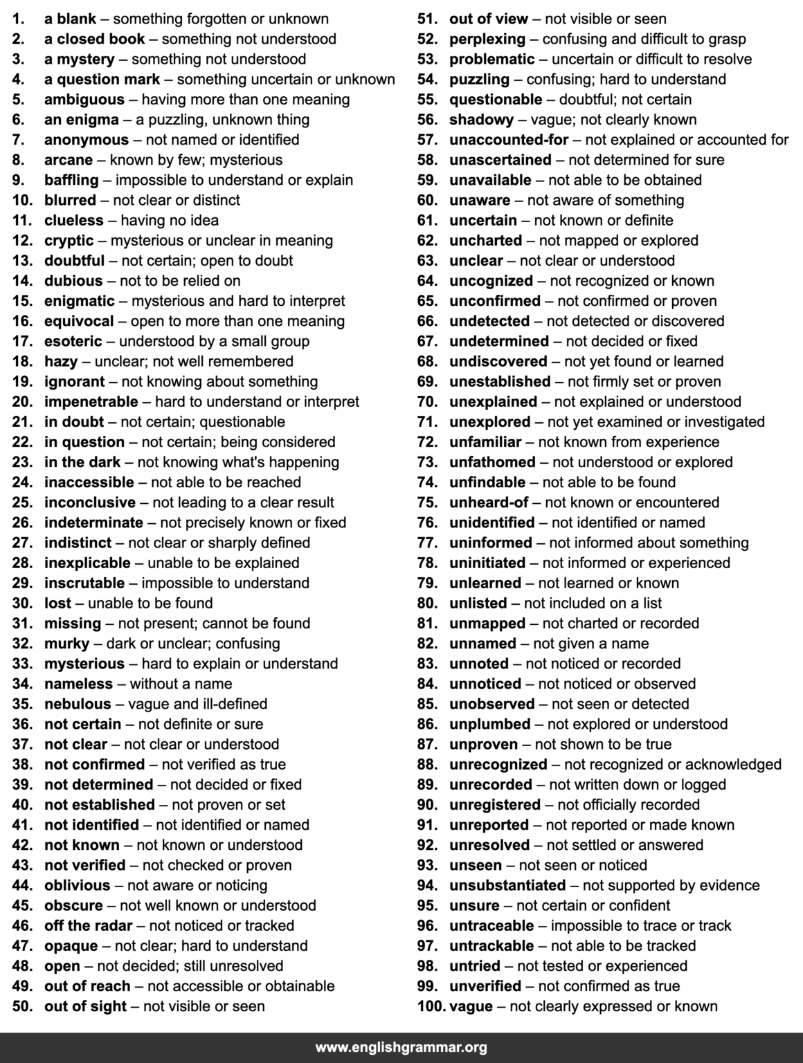 100 Words to Use Instead of “Unknown”