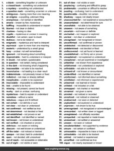 100 Words to Use Instead of “Unknown”