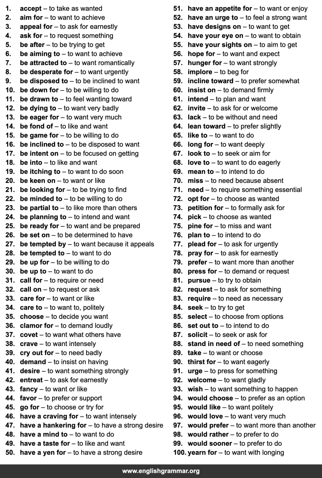100 Words to Use Instead of “Want”