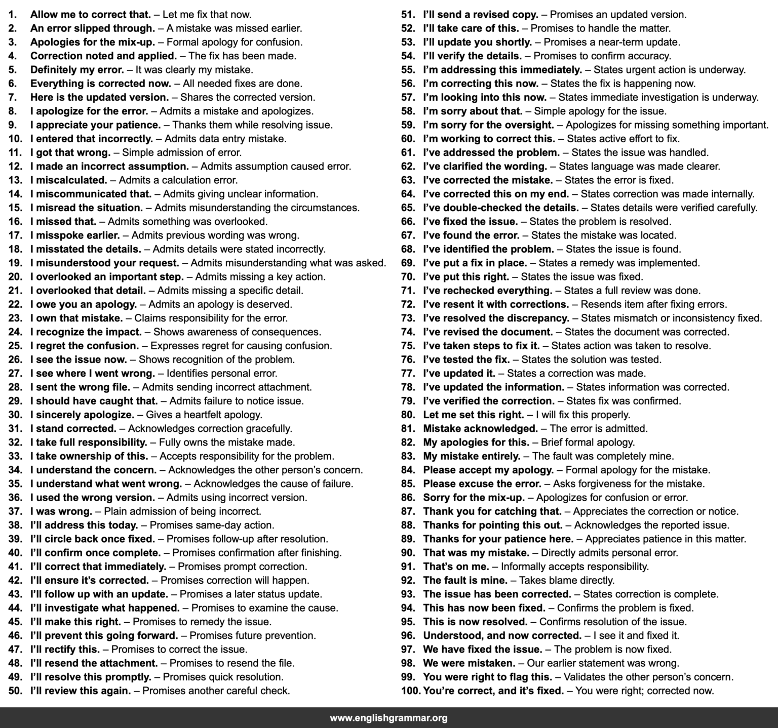 100 Email Phrases for Acknowledging a Mistake and Fixing It