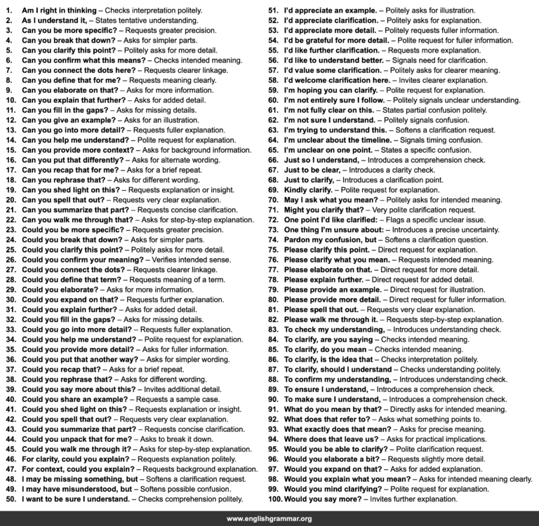 100 Email Phrases for Asking for Clarification Without Sounding Lost