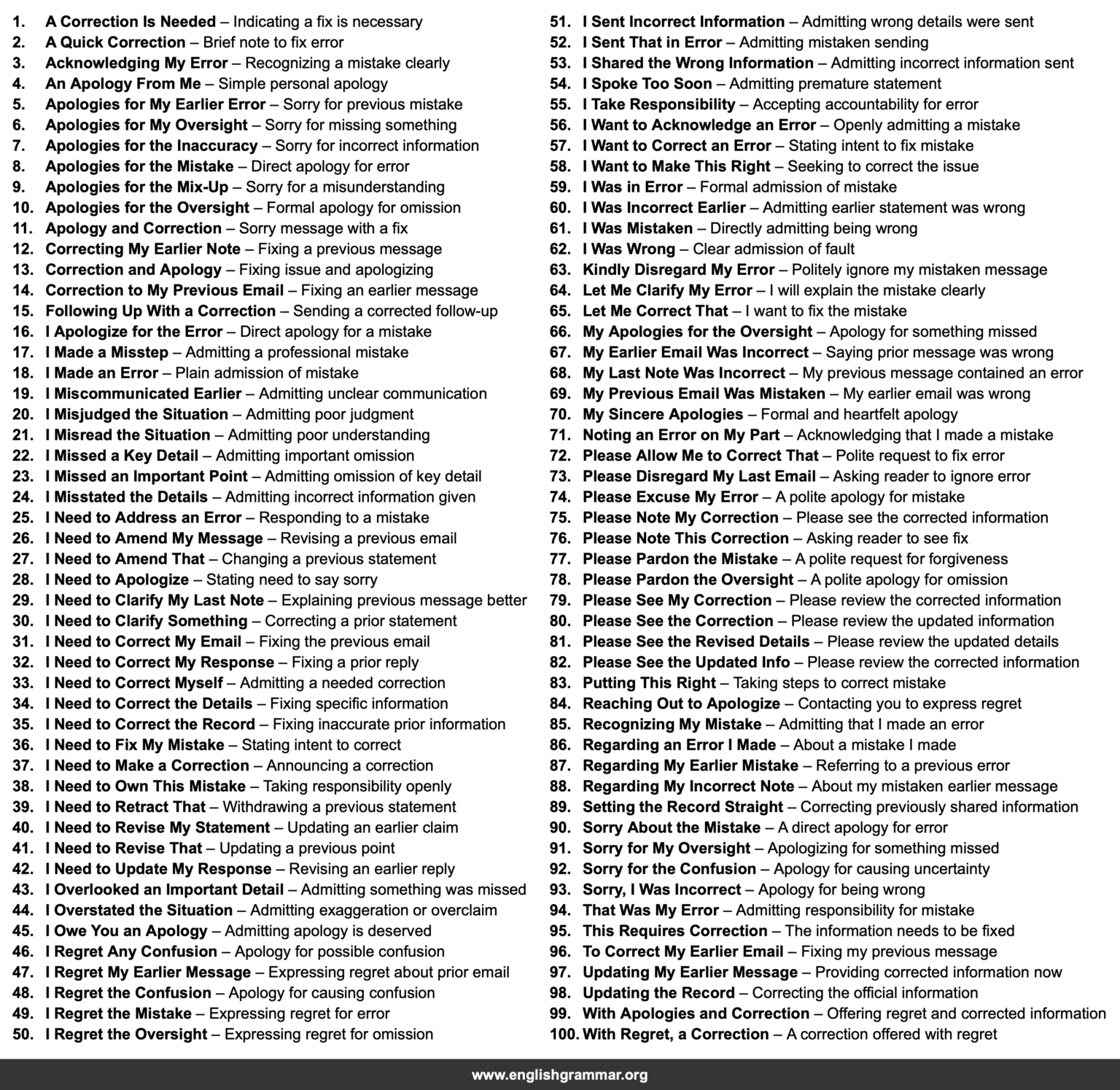 100 Email Subject Lines for Acknowledging a Mistake Professionally