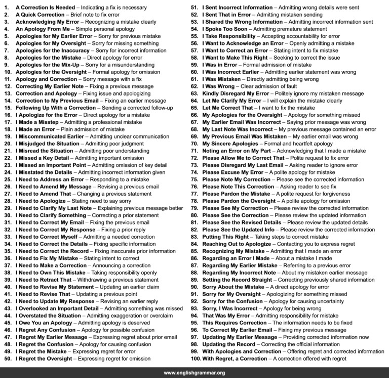 100 Email Subject Lines for Acknowledging a Mistake Professionally