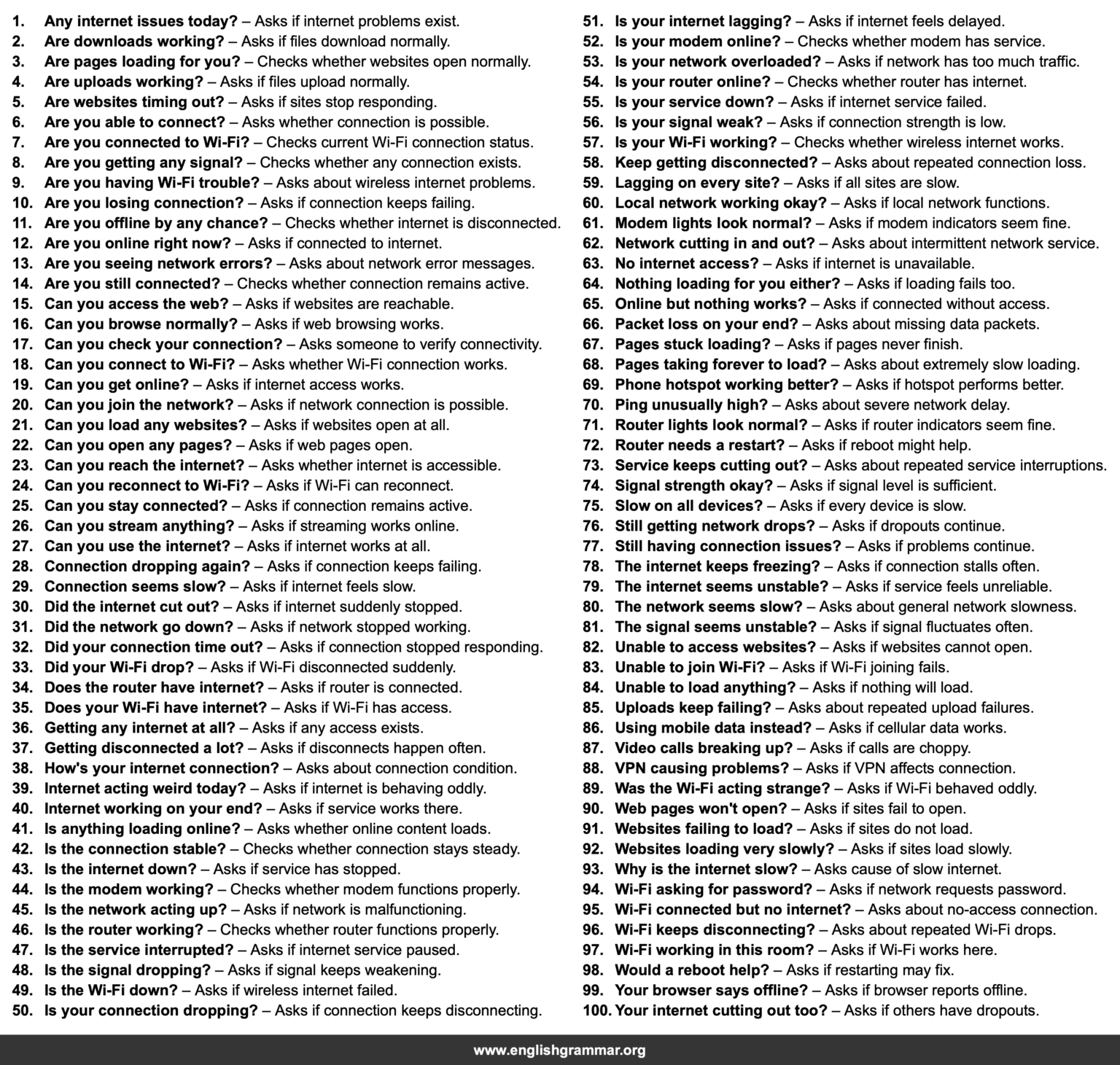 100 English Phrases for Asking About Internet Problems