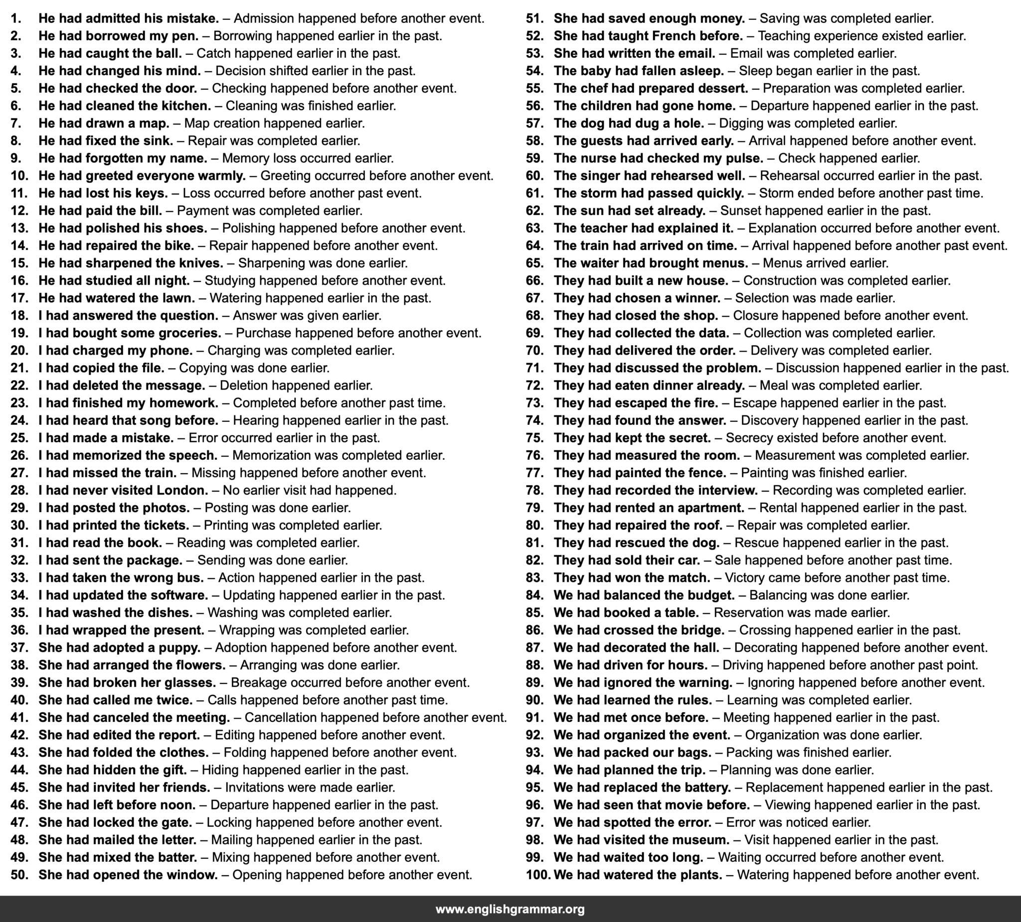 100 Examples of Past Perfect Sentences